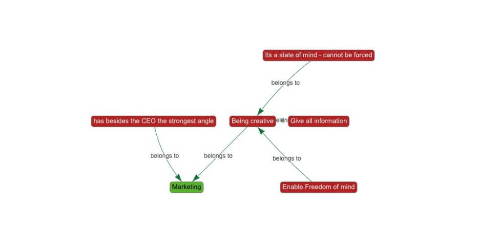 #20 Being creative is a state of mind that cannot be forced - Arnd ...